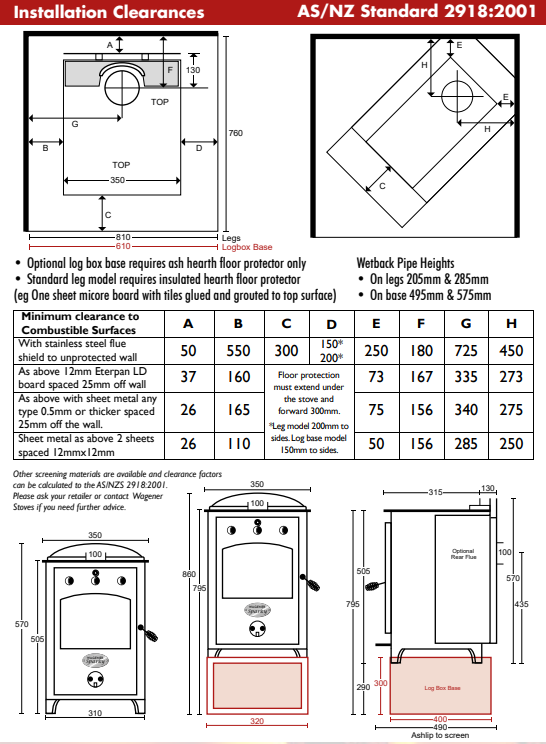 Wagener Sparky | Hotspot Installations